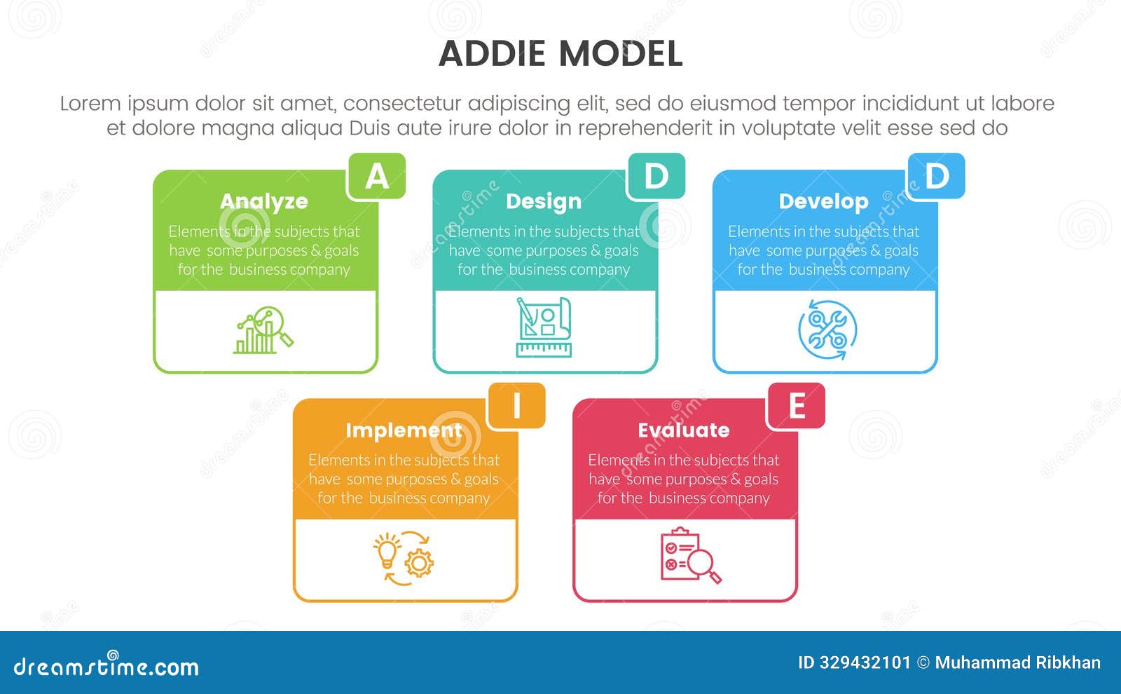 ADDIE Model Framework Infographic Template Banner With Big Box Table ...