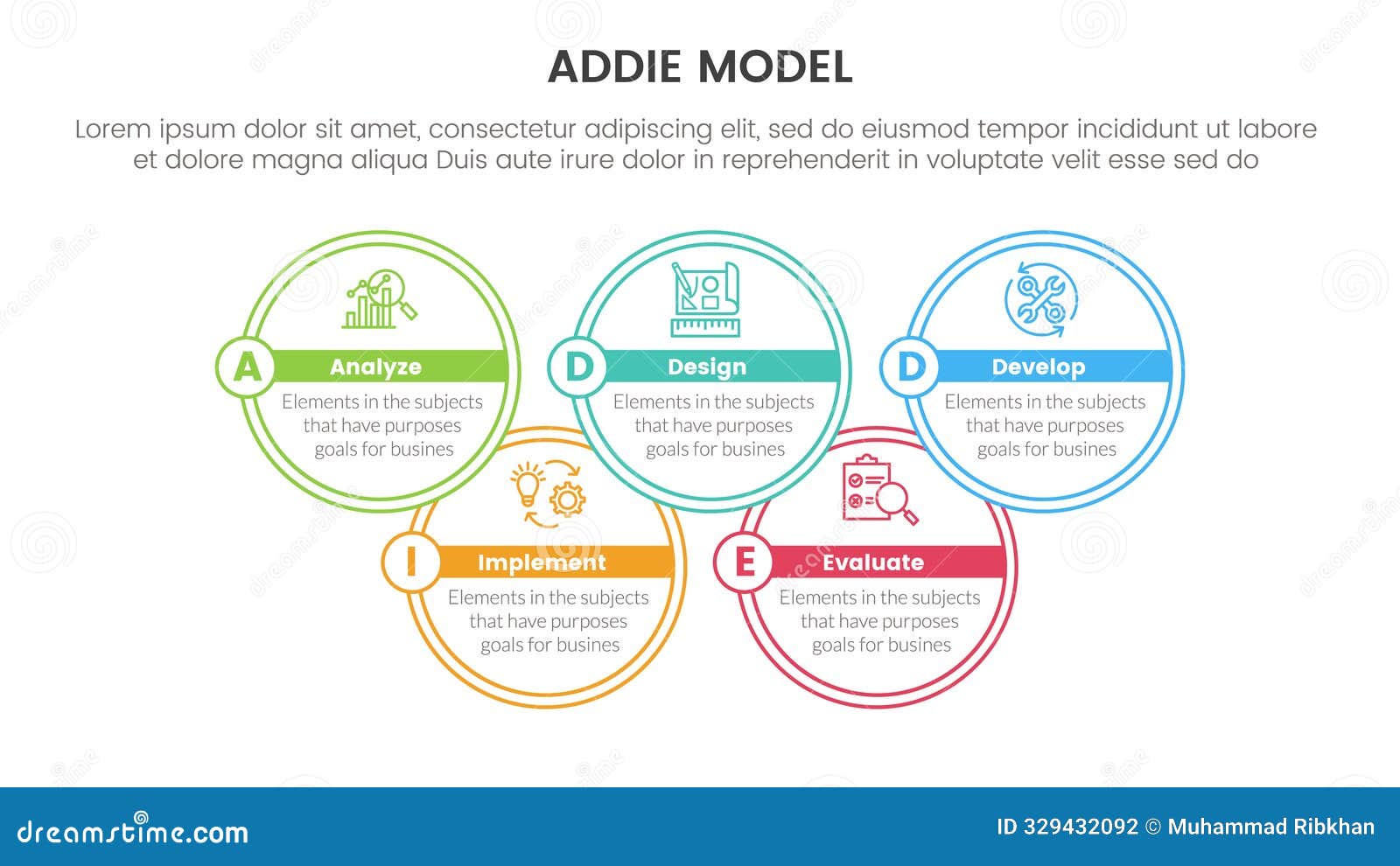 ADDIE Model Framework Infographic Template Banner With Timeline ...