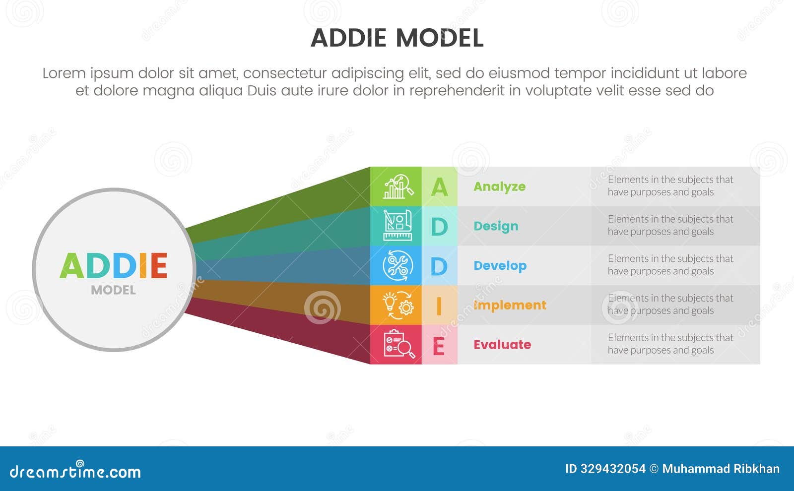 ADDIE Model Framework Infographic Template Banner with Big Circle and ...