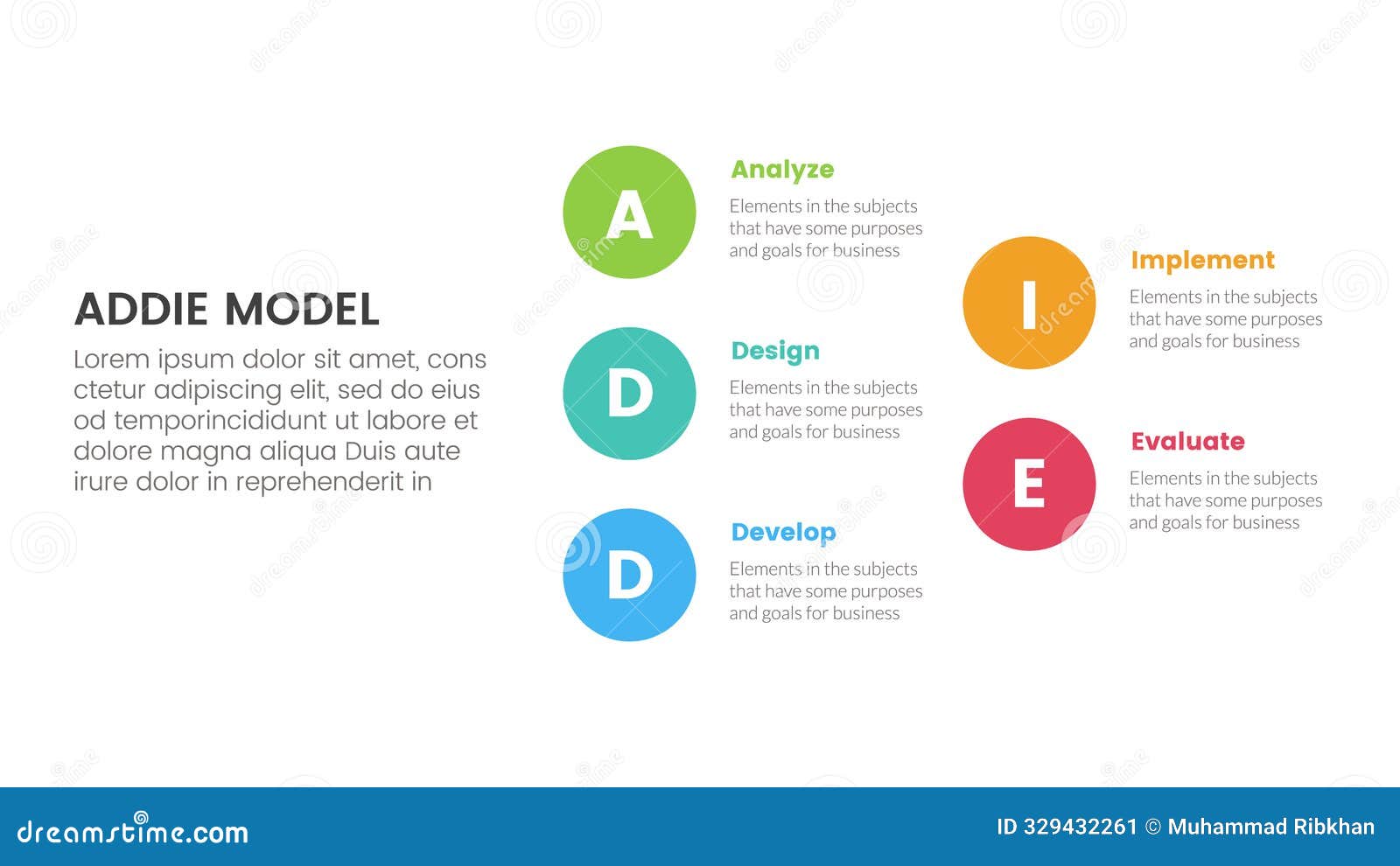 ADDIE Model Framework Infographic Template Banner with Big Circle Stack ...