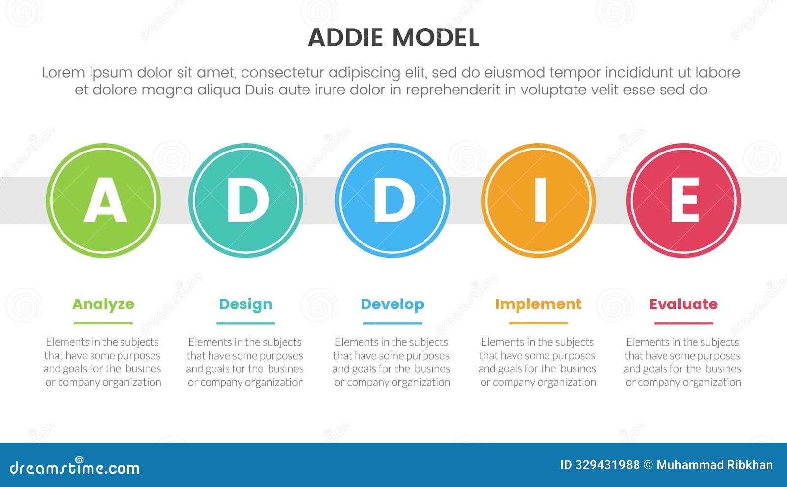 ADDIE Model Framework Infographic Template Banner With Timeline ...