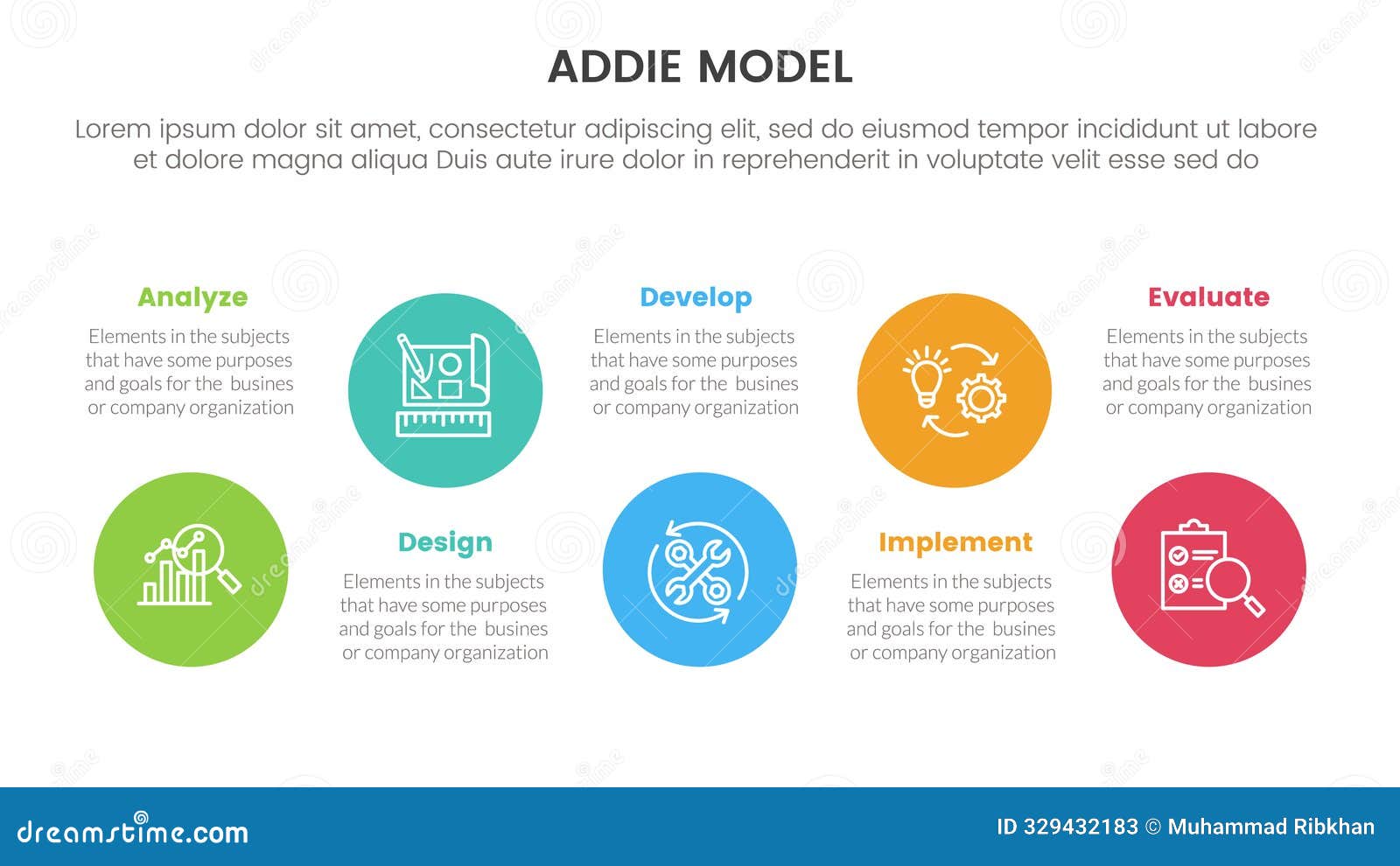 ADDIE Model Framework Infographic Template Banner with Big Circle ...