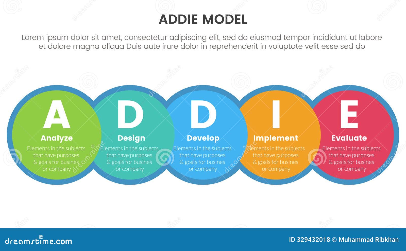 ADDIE Model Framework Infographic Template Banner with Big Circle Venn ...