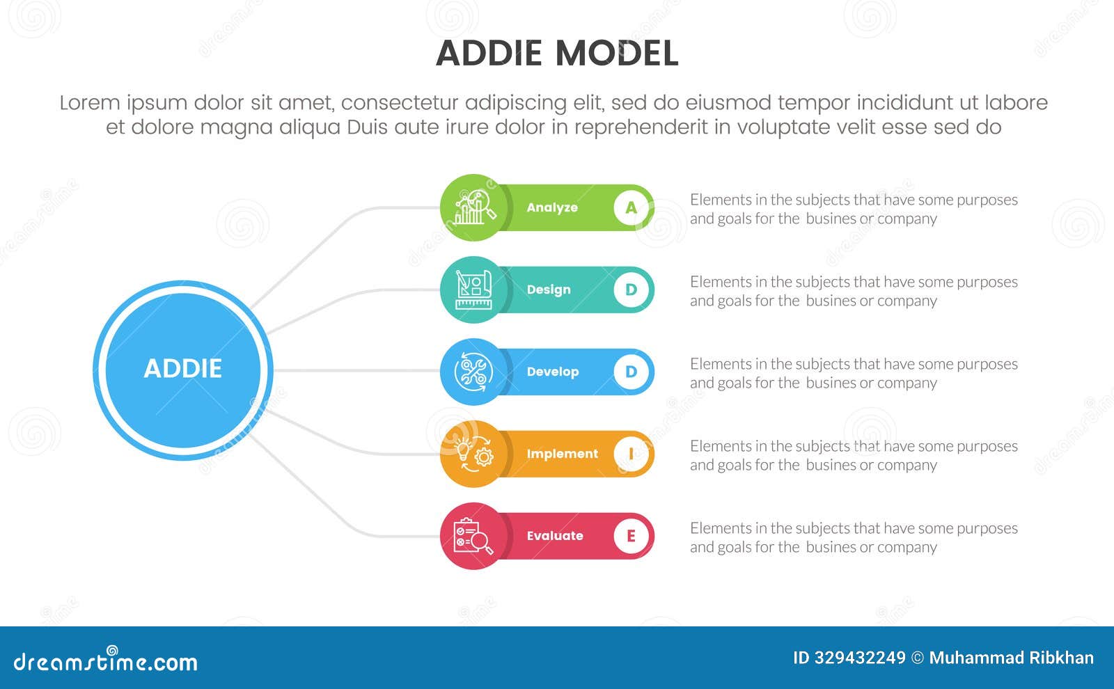 ADDIE Model Framework Infographic Template Banner with Circle Linked ...