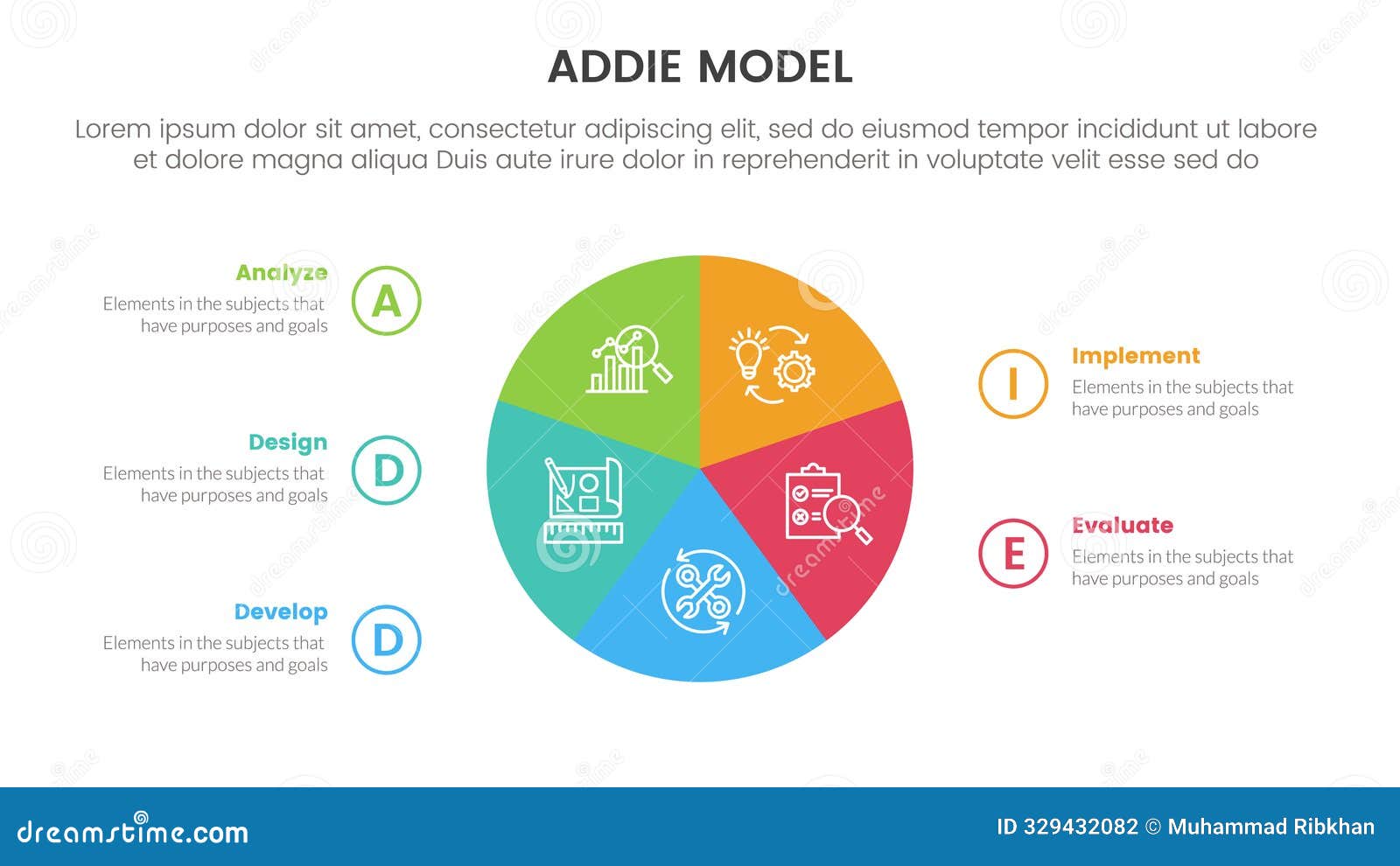 ADDIE Model Framework Infographic Template Banner with Circle Pie Chart ...