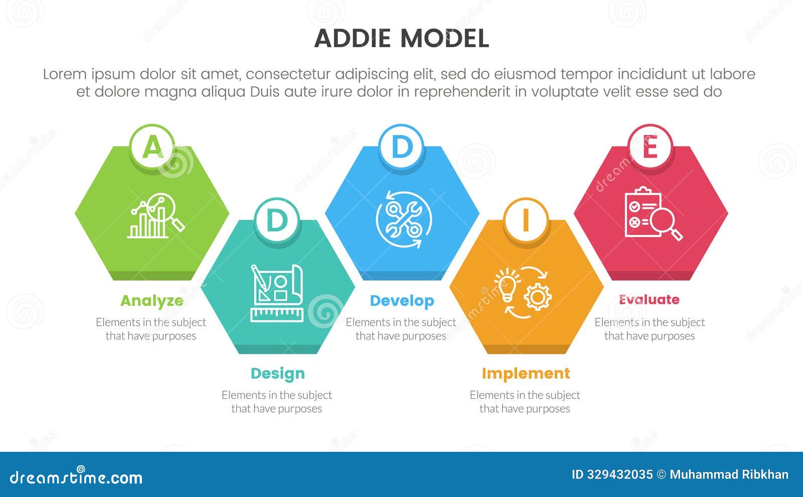 ADDIE Model Framework Infographic Template Banner with Diamond ...