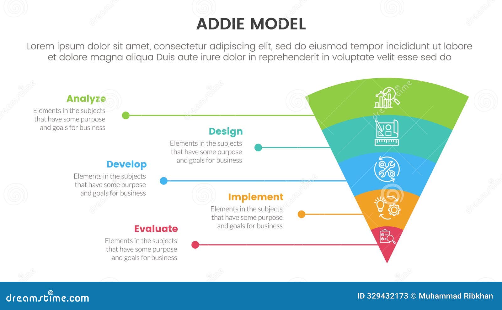 ADDIE Model Framework Infographic Template Banner with Funnel Bending ...