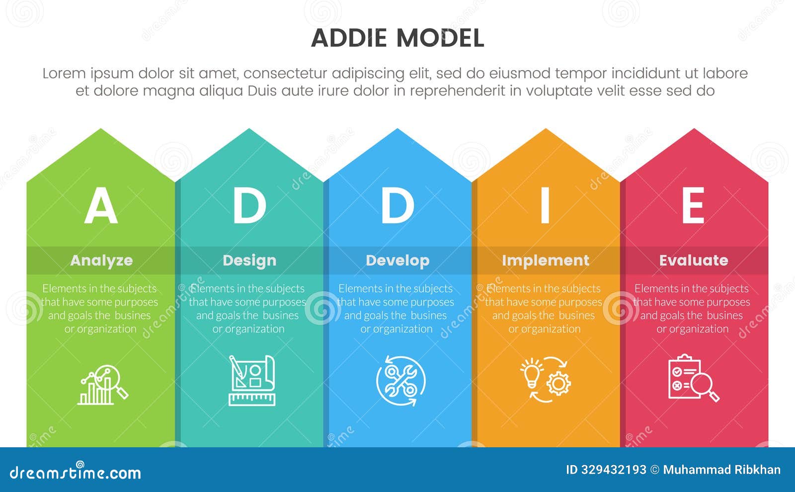 ADDIE Model Framework Infographic Template Banner With Timeline ...