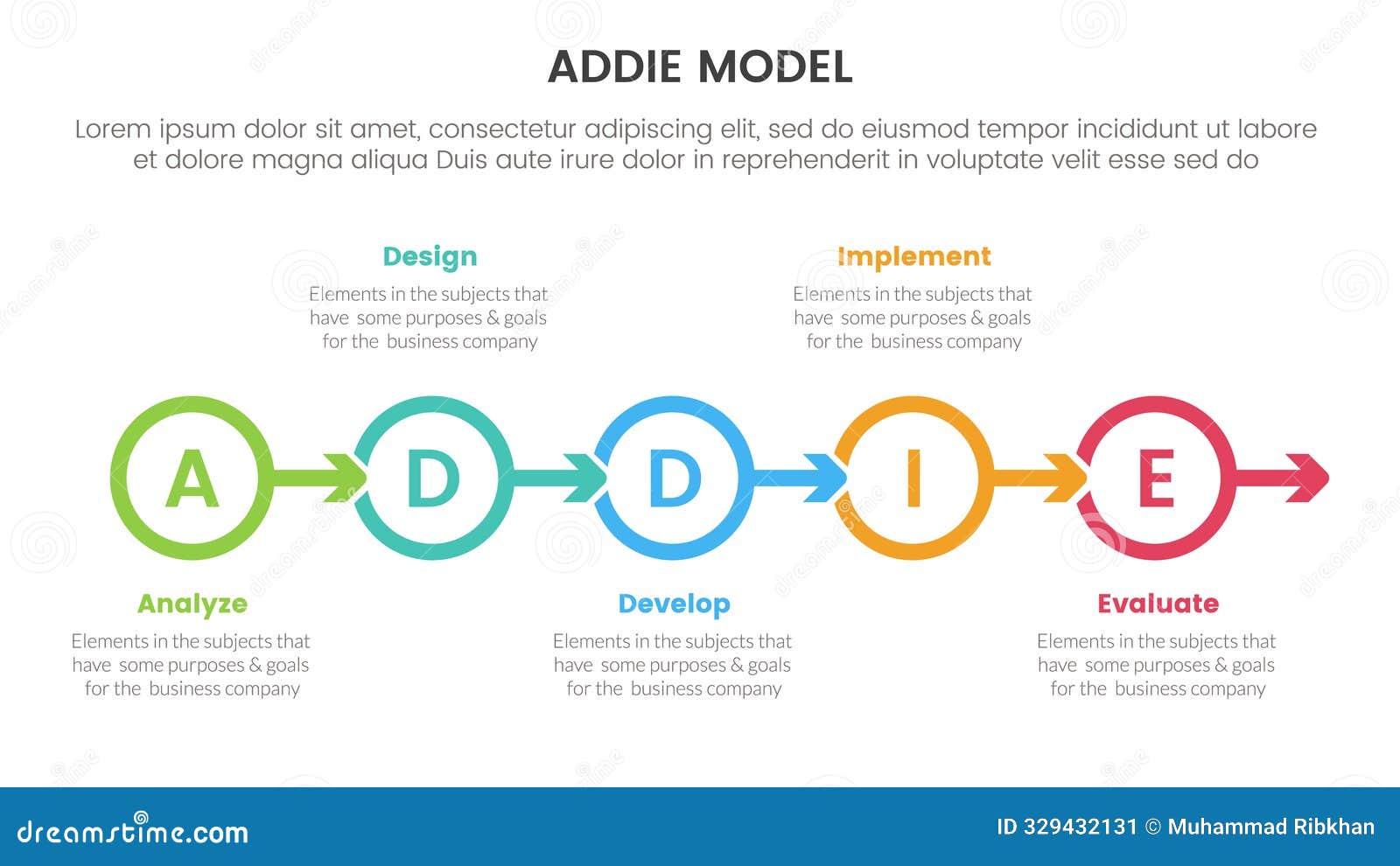 ADDIE Model Framework Infographic Template Banner With Pie Chart Big ...