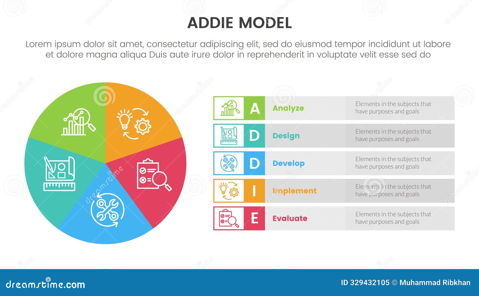 ADDIE Model Framework Infographic Template Banner With Pie Chart Big ...