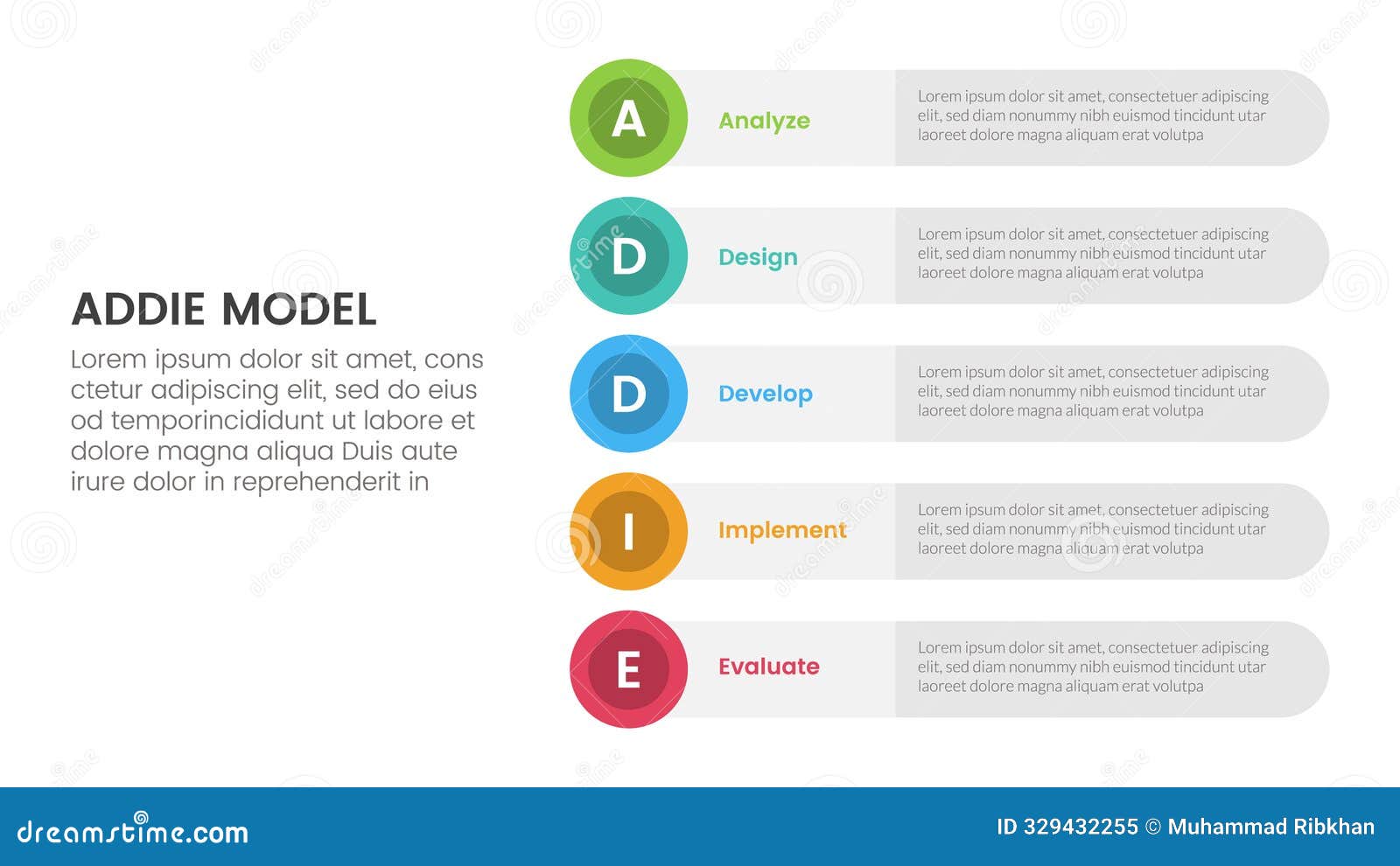 ADDIE Model Framework Infographic Template Banner With Round Circle Rectangle Stack Vertical ...