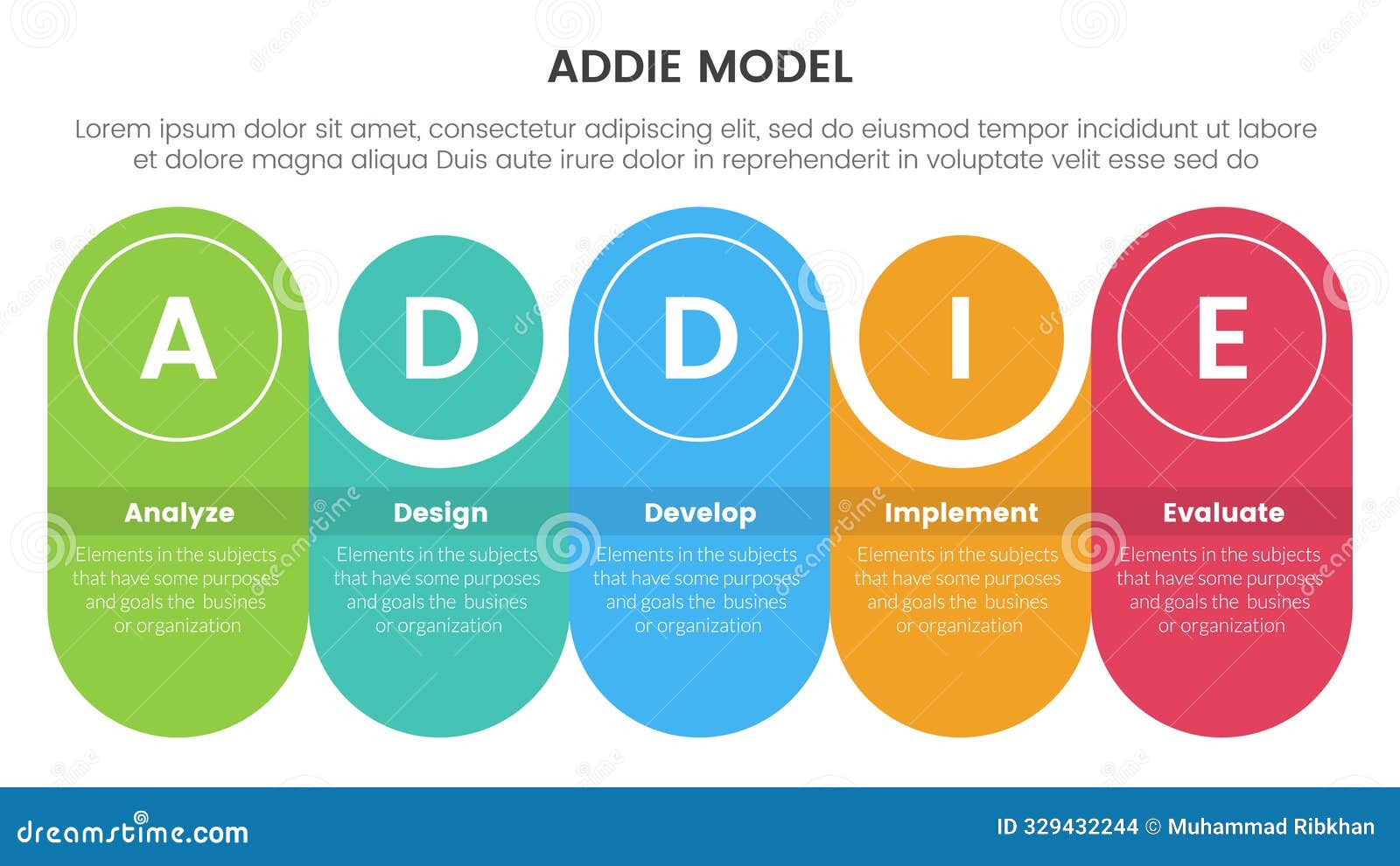 Addie Model Framework Infographic Template Banner With Timeline Rectangle Box And Outline Circle