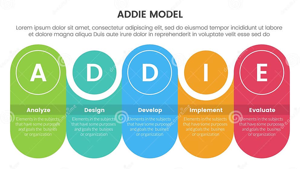 ADDIE Model Framework Infographic Template Banner with Round Rectangle ...