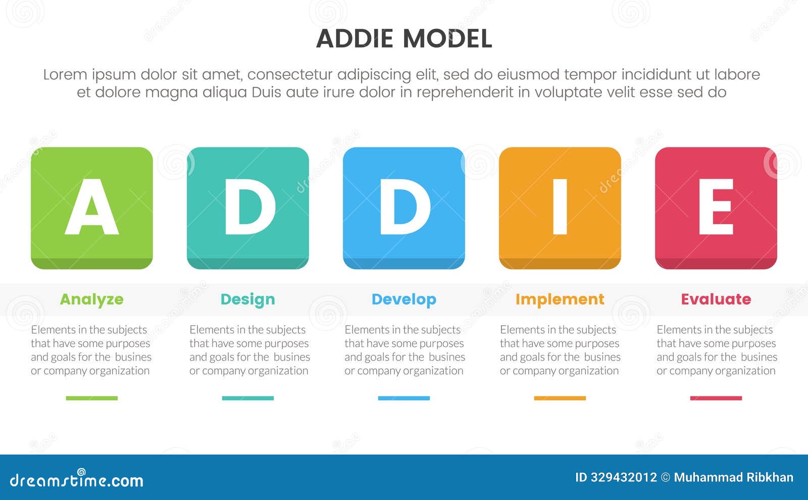 ADDIE Model Framework Infographic Template Banner with Round Square Box ...