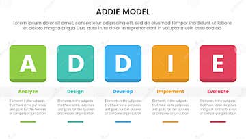 ADDIE Model Framework Infographic Template Banner with Round Square Box ...