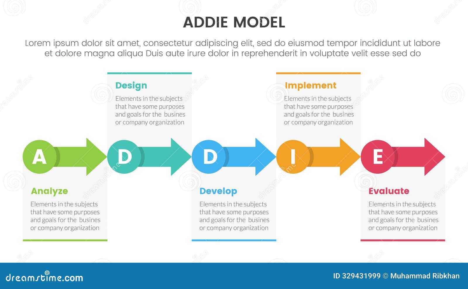 ADDIE Model Framework Infographic Template Banner With Small Circle And ...