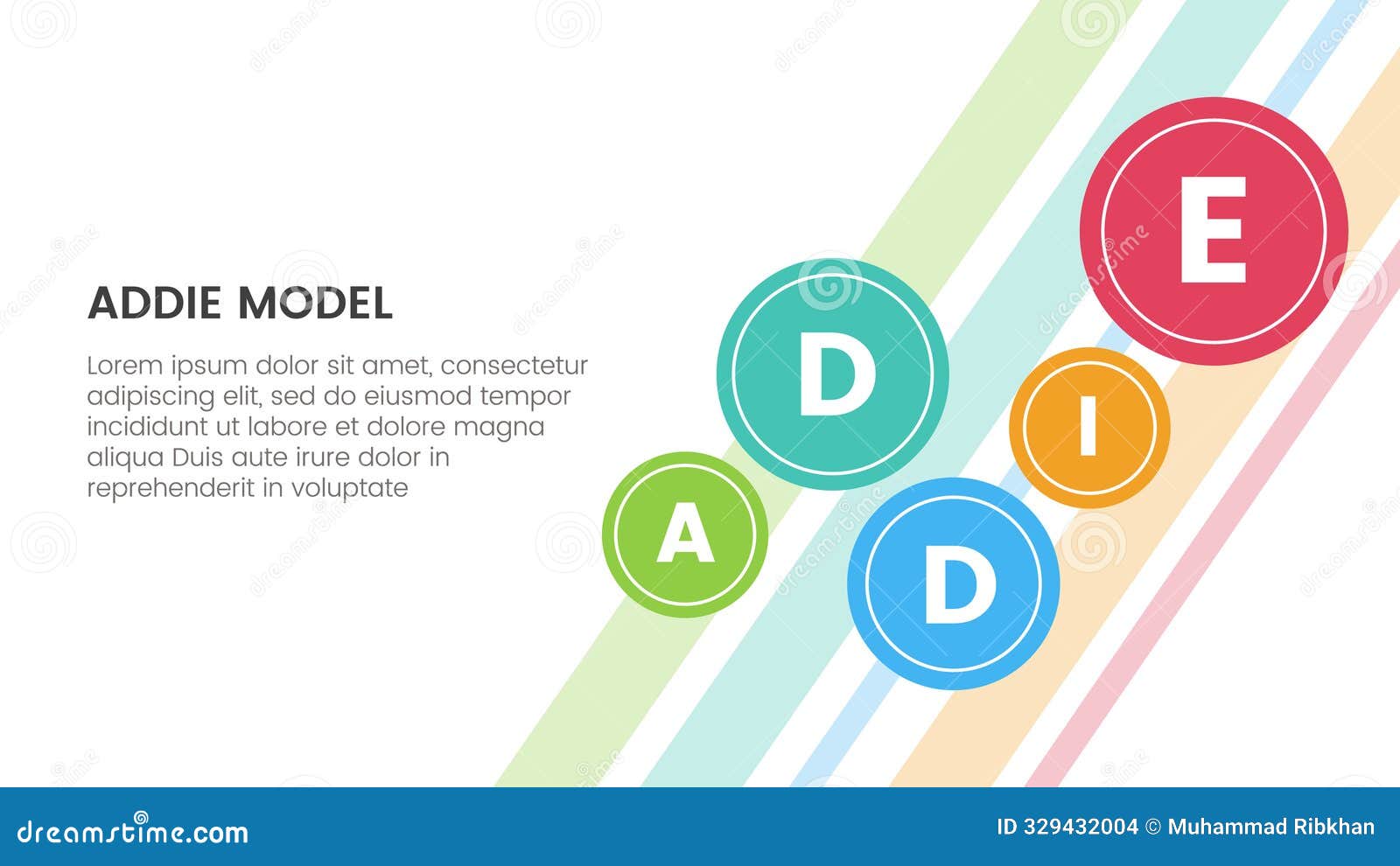 ADDIE Model Framework Infographic Template Banner with Small Circle ...