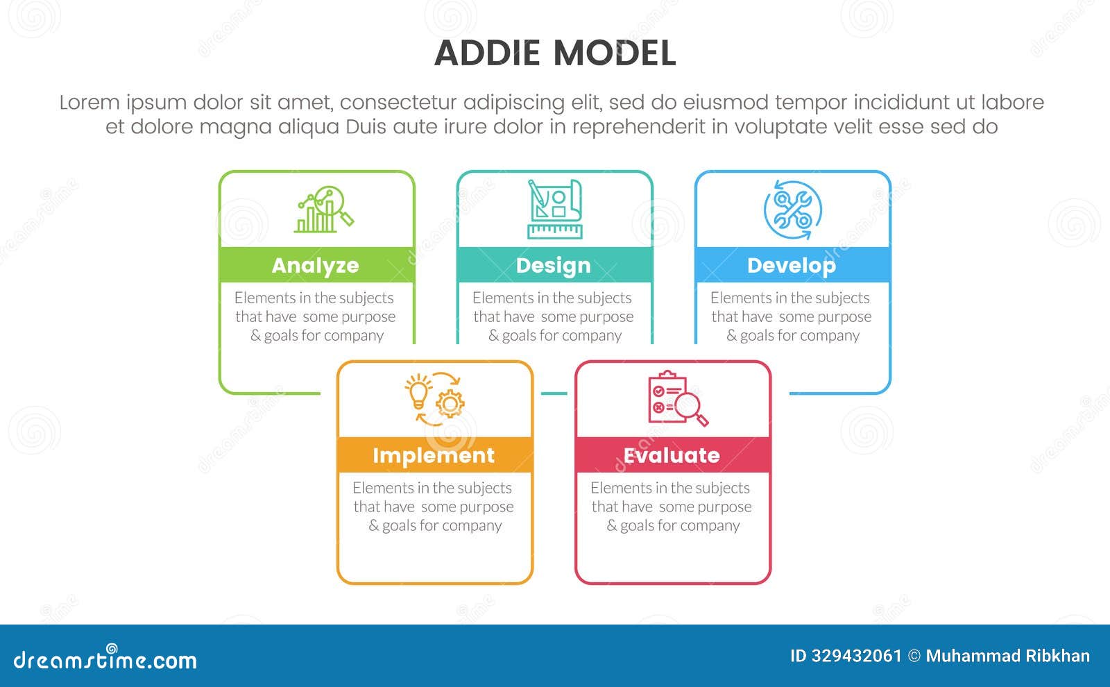 ADDIE Model Framework Infographic Template Banner With Square Rectangle ...