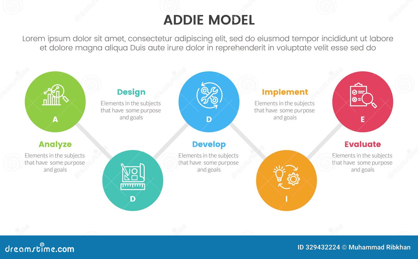Addie Model Framework Infographic Template Banner With Arrow Shape Top Direction With 5 Point
