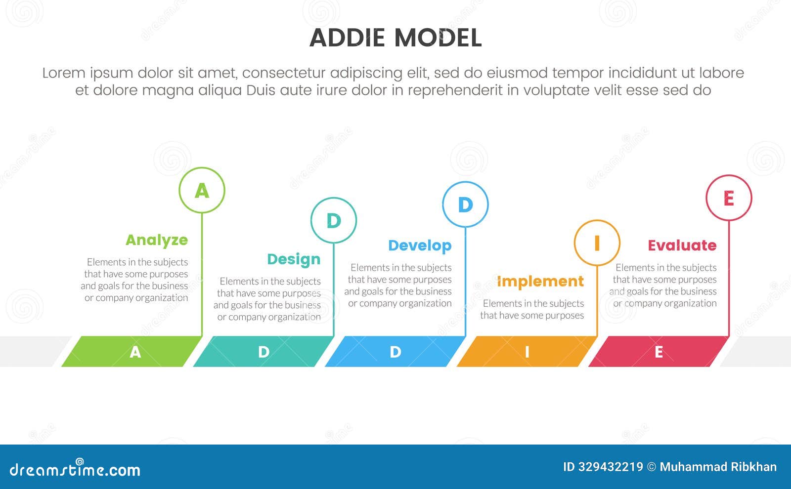ADDIE Model Framework Infographic Template Banner with Timeline ...