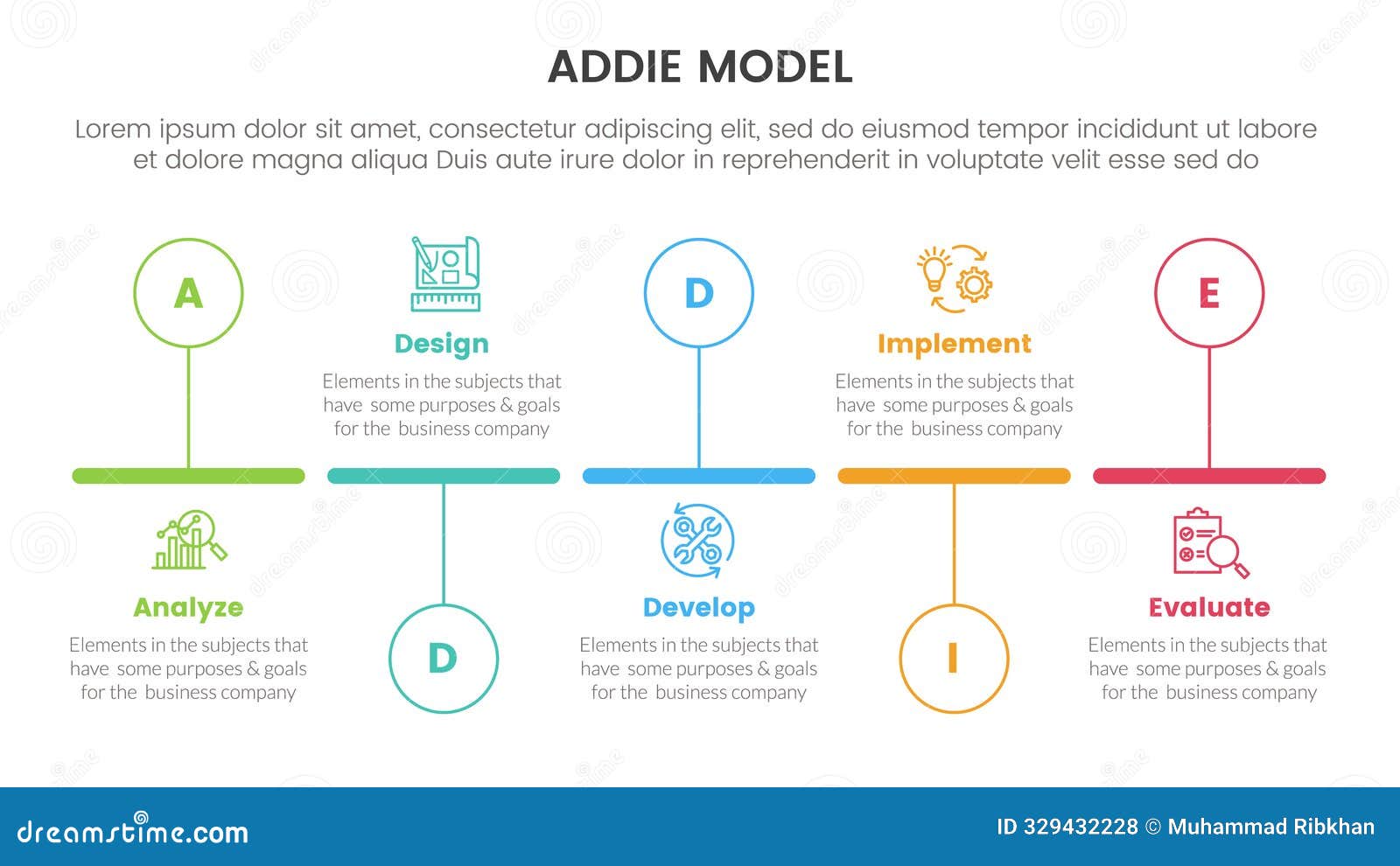 ADDIE Model Framework Infographic Template Banner with Timeline ...