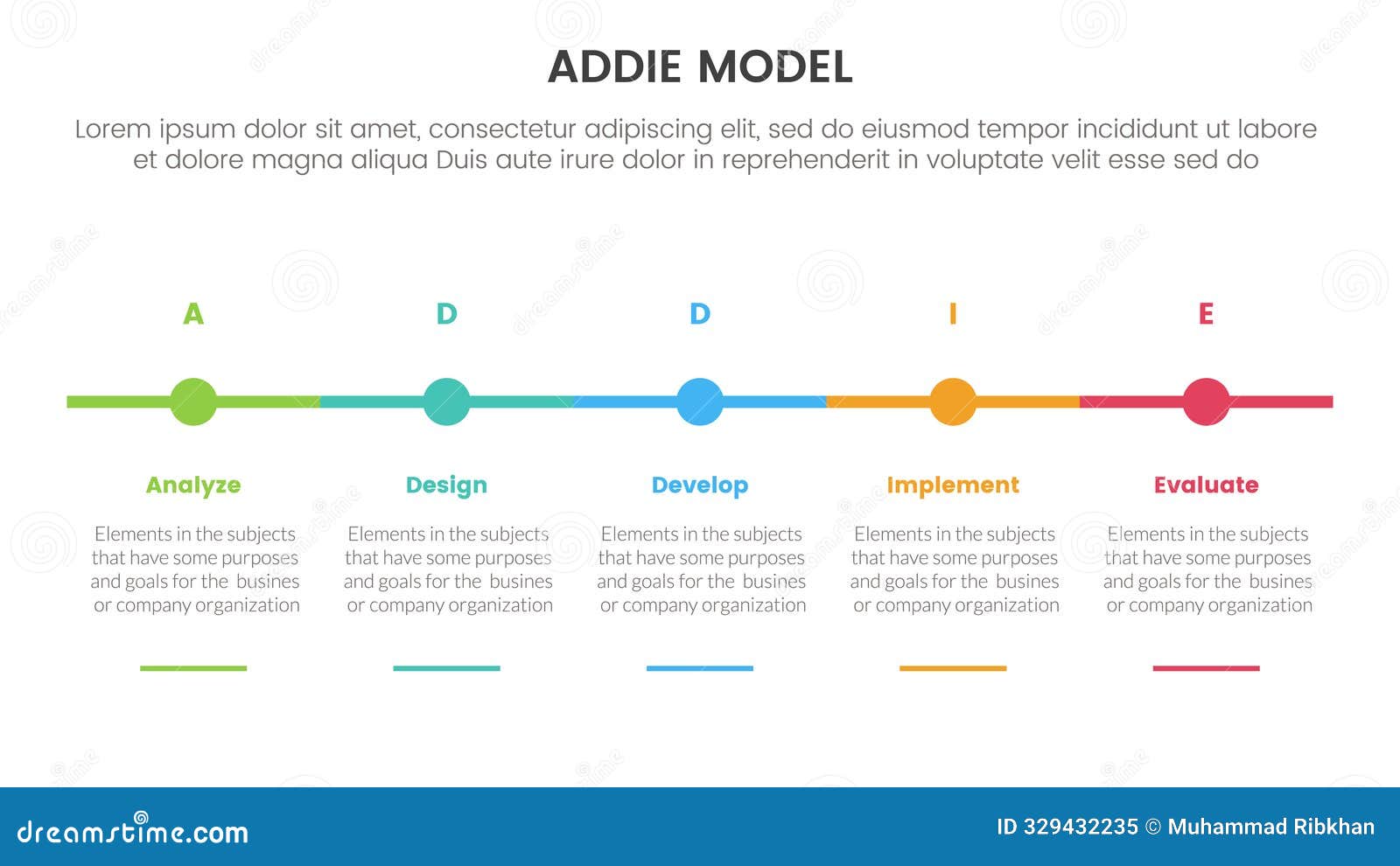 ADDIE Model Framework Infographic Template Banner with Timeline Small ...