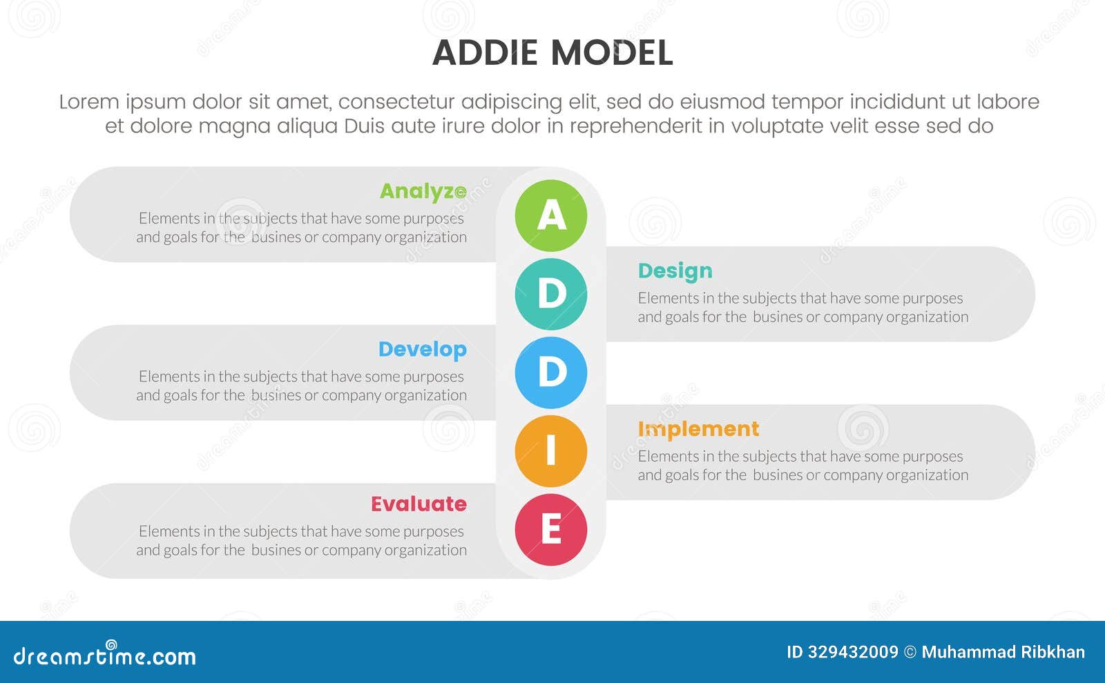 ADDIE Model Framework Infographic Template Banner with Vertical Small ...
