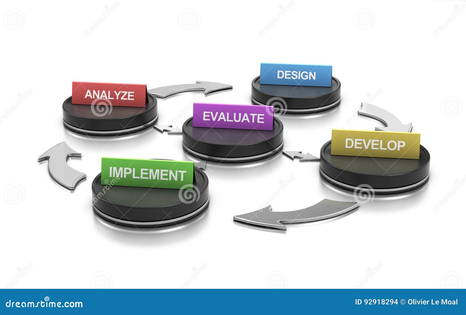 ADDIE Model Phases Sopra Fondo Bianco Illustrazione di Stock ...