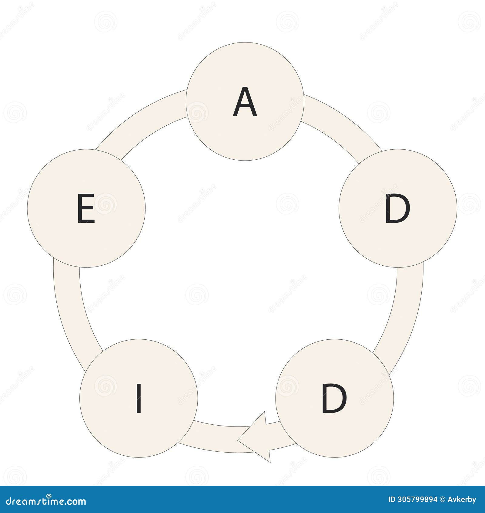 ADDIE Model Framework Infographic Template Banner With Square Rectangle ...