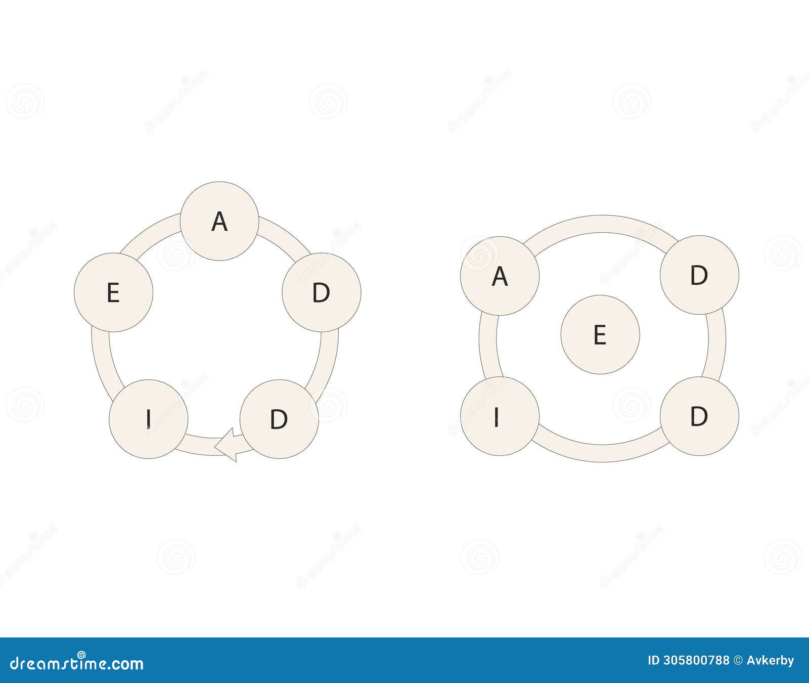 ADDIE Model Framework Infographic Template Banner With Funnel Cutted Or ...