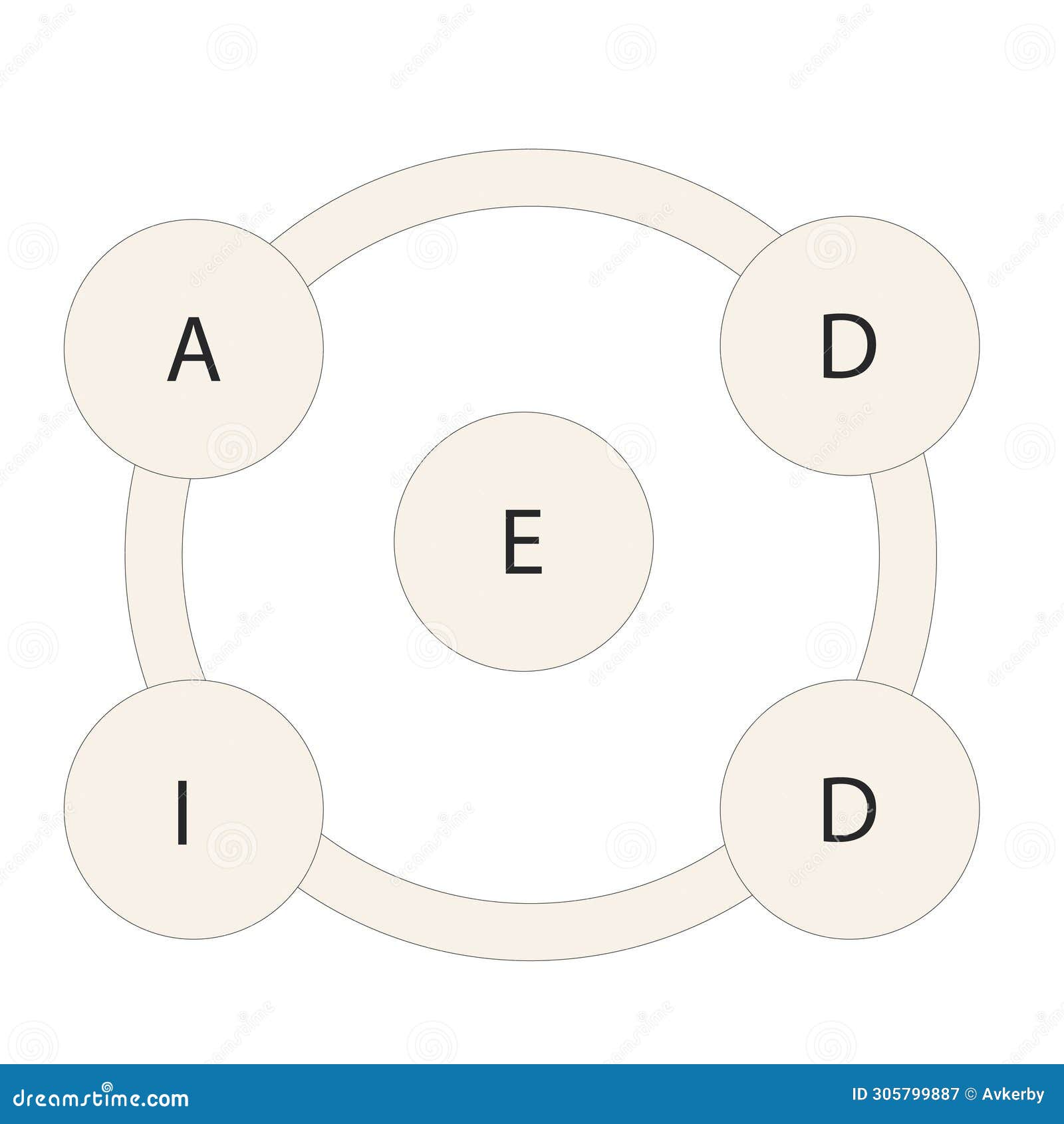 ADDIE Model Framework Infographic Template Banner With Funnel Cutted Or ...