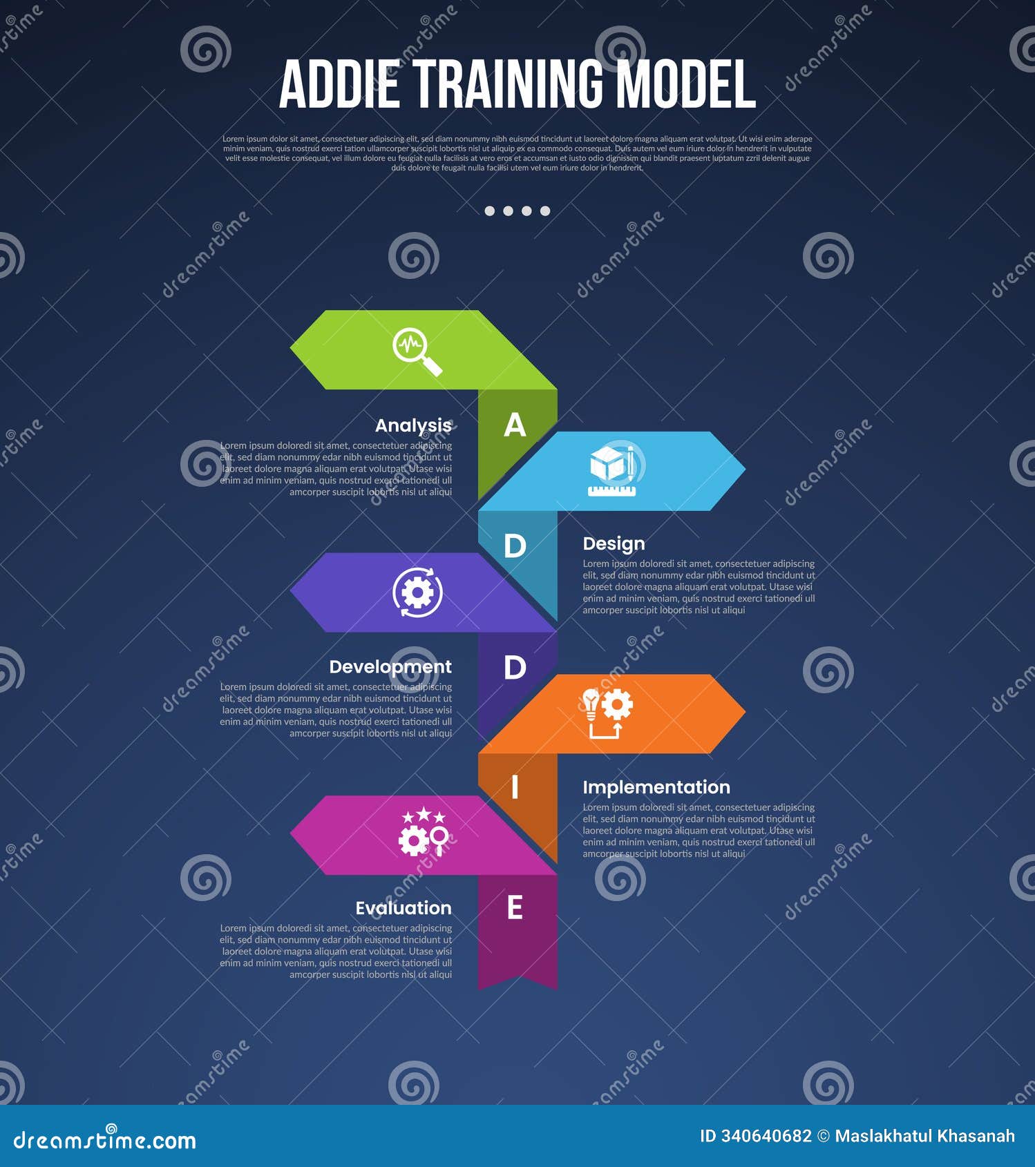 ADDIE Training Model Infographic Template with Big Arrow Shape Opposite ...