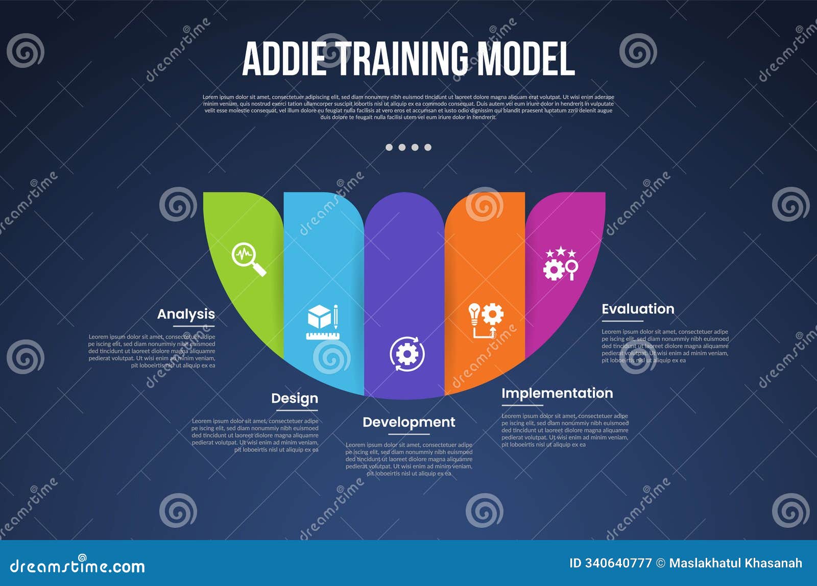 ADDIE Training Model Infographic Template with Creative Half Circle ...
