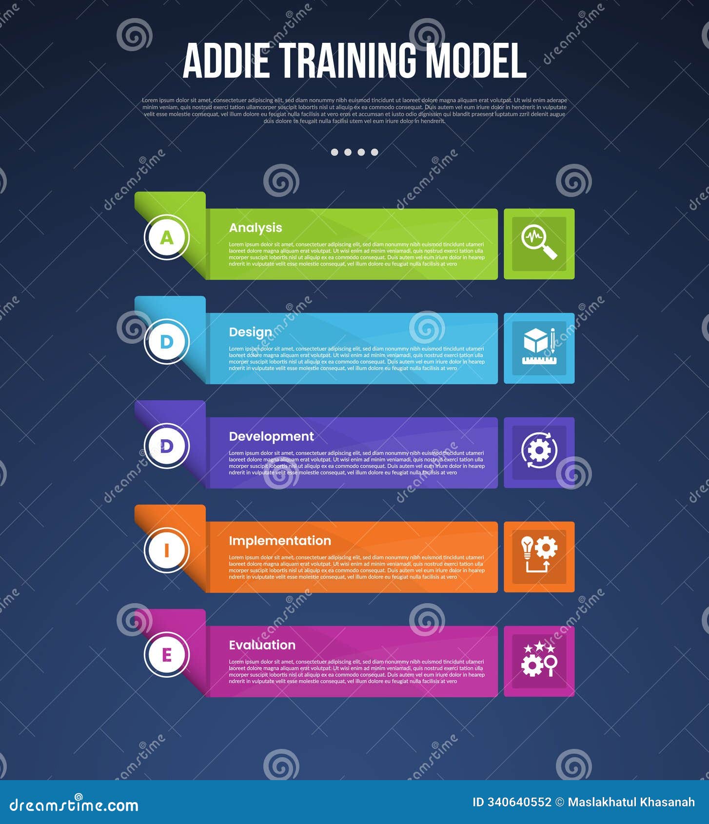 ADDIE Training Model Infographic Template with Rectangle Shape Stack on ...