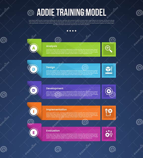 ADDIE Training Model Infographic Template with Rectangle Shape Stack on ...