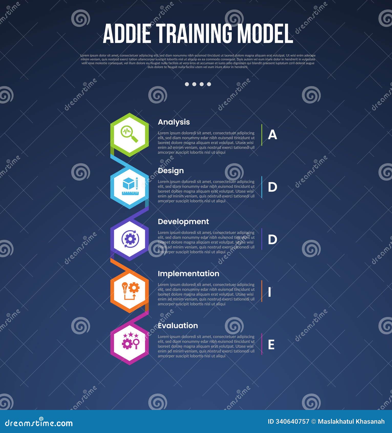 ADDIE Training Model Infographic Template with Vertical Timeline with ...