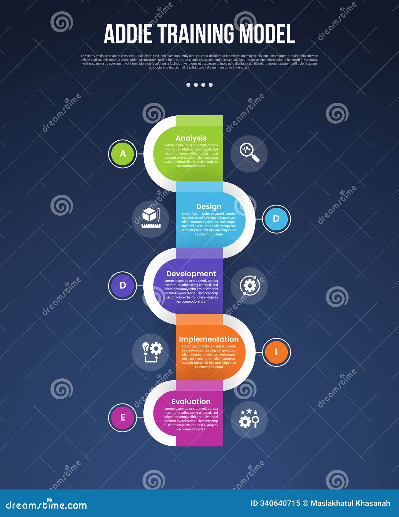 ADDIE Training Model Infographic Template with Vertical Timeline Round ...