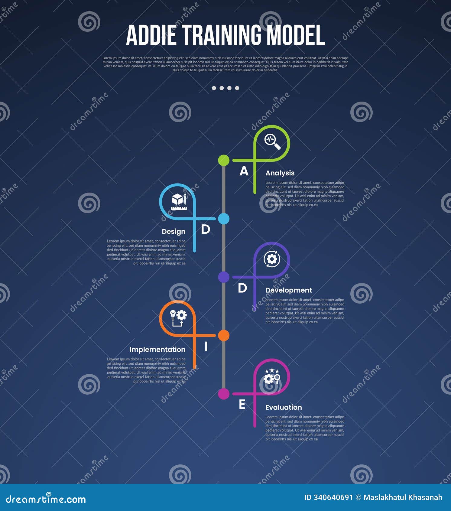 ADDIE Training Model Infographic Template with Vertical Timeline Style ...