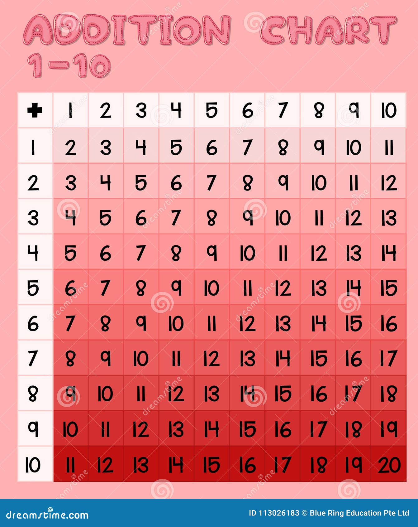 Addition Chart on Red Background Stock Vector - Illustration of clip ...