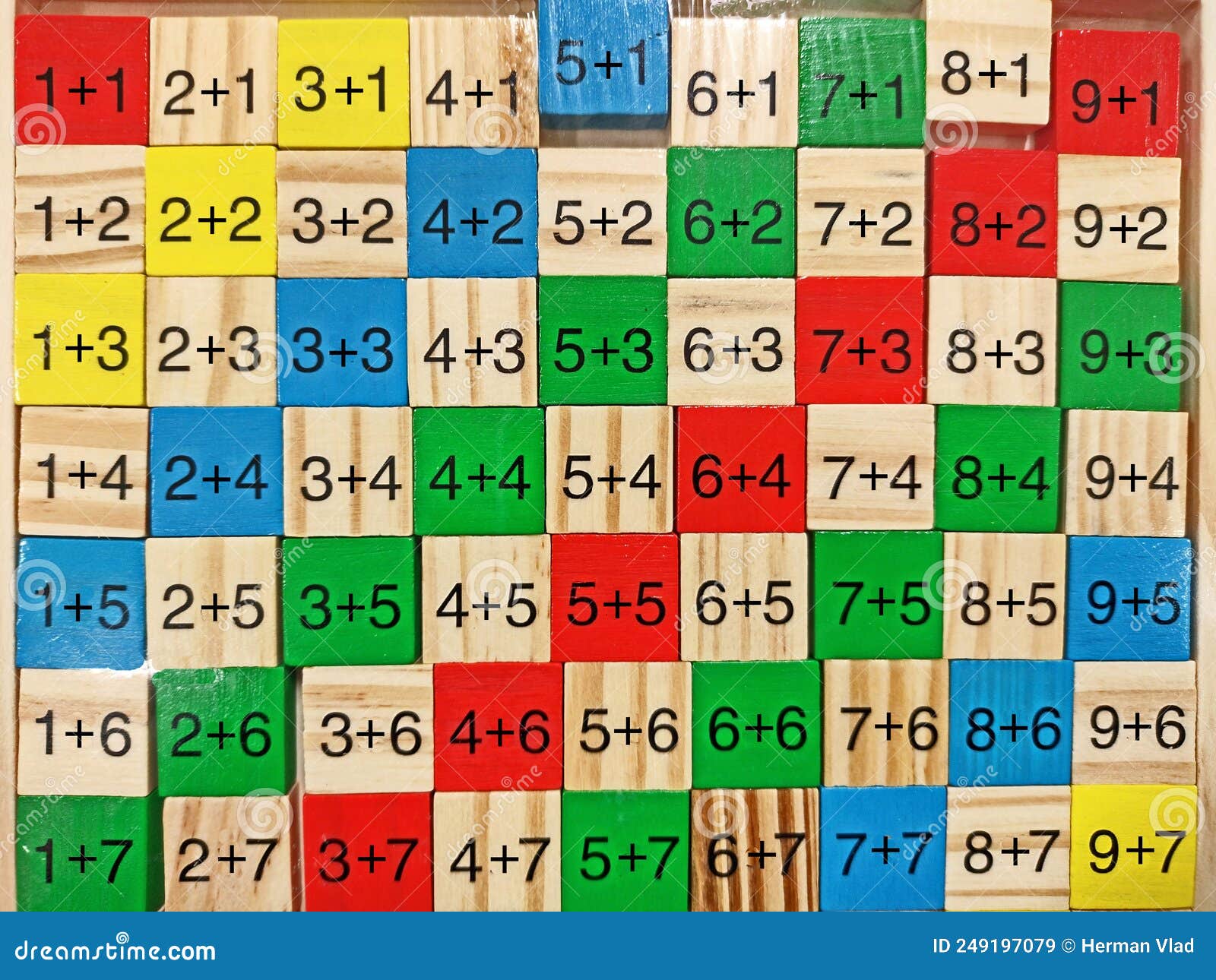 Additionstabelle Mathematische Operationen. Plus Stockbild - Bild von ...