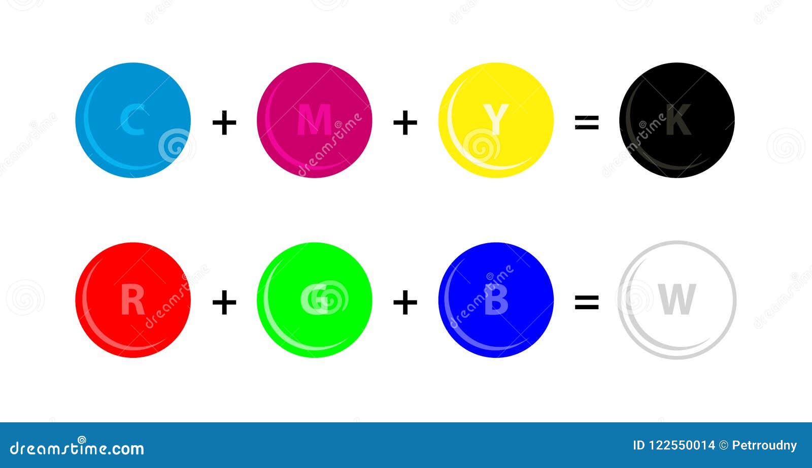 Additive Und Subtractive Farbe - Rgb Und Cmyk Vektor Abbildung ...