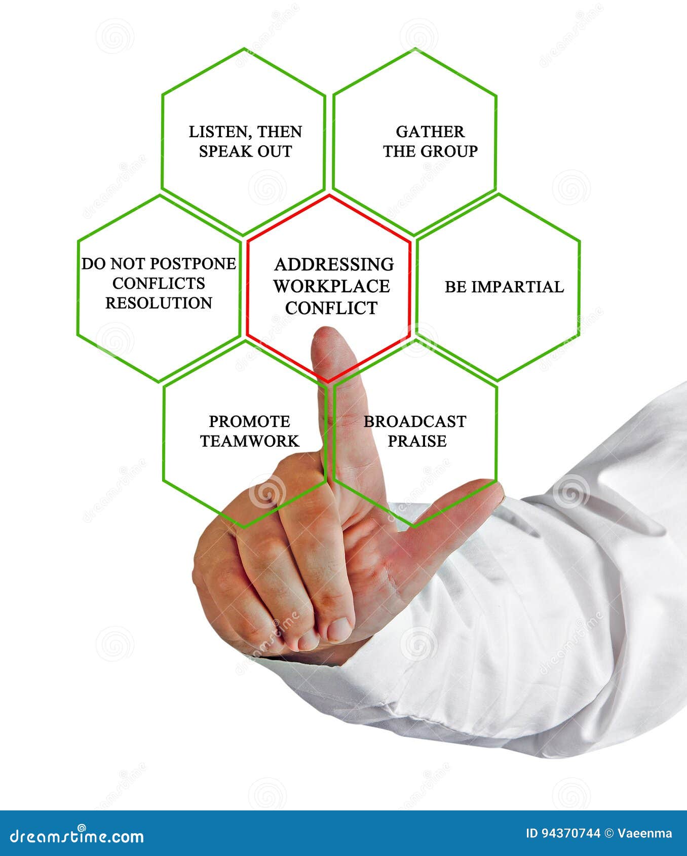 Addressing Workplace Conflict Stock Photo - Image of conflicts ...