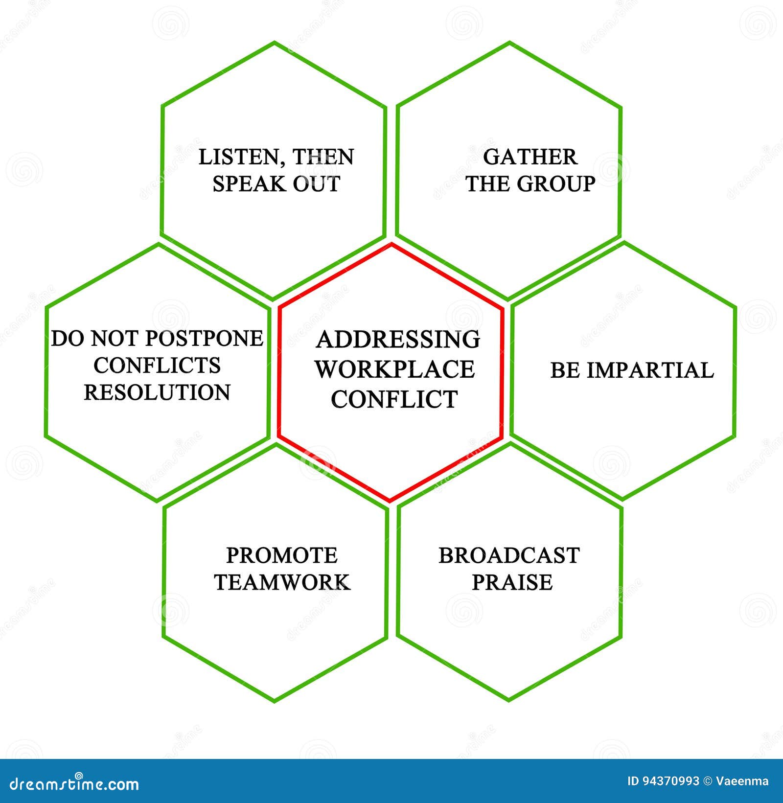 Addressing Workplace Conflict Stock Illustration - Illustration of ...
