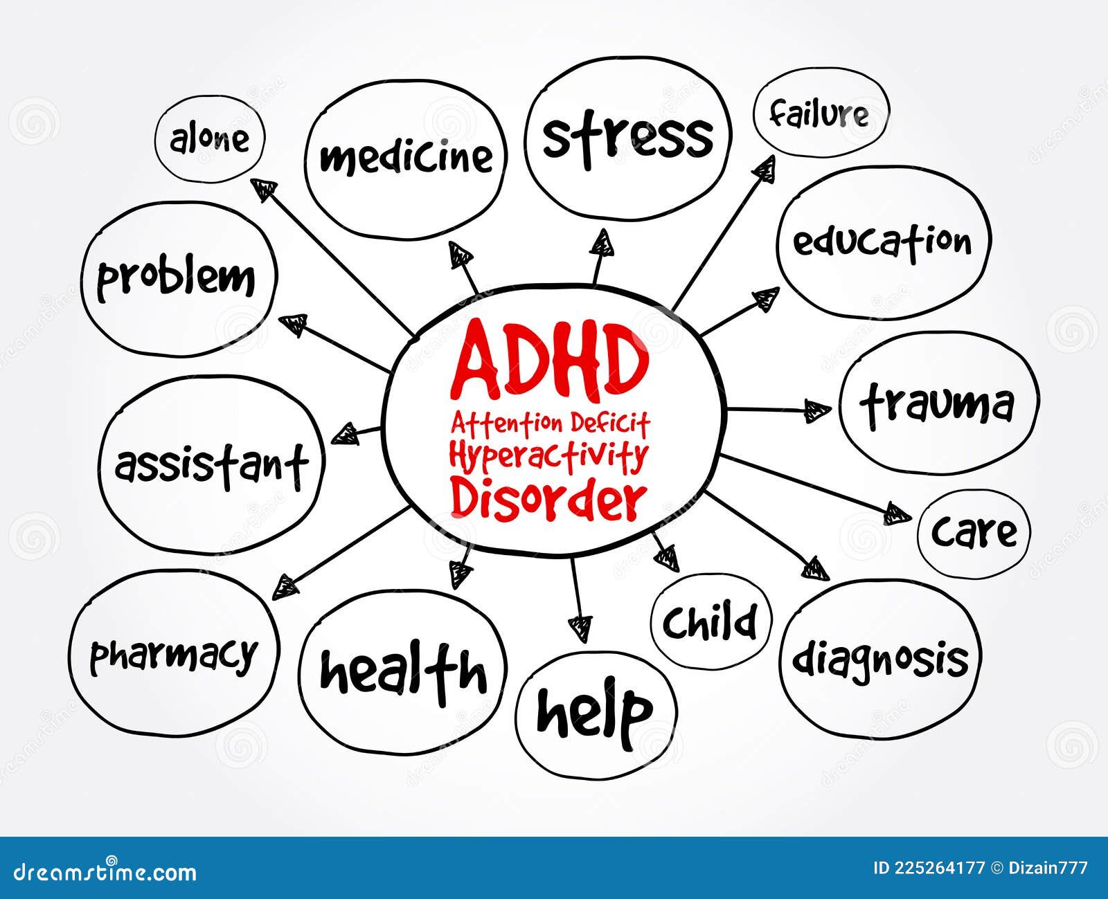 ADHD - Attention Deficit Hyperactivity Disorder Mind Map, Health ...