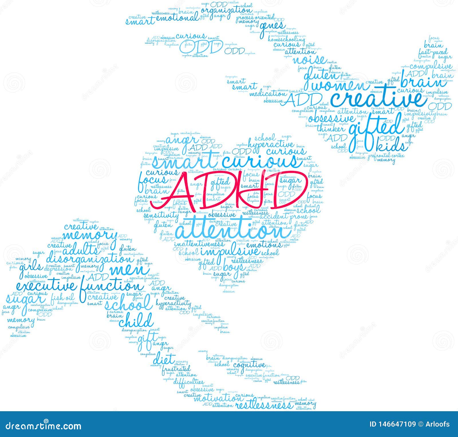 ADHD Word Cloud stock vector. Illustration of sensitivity - 146647109