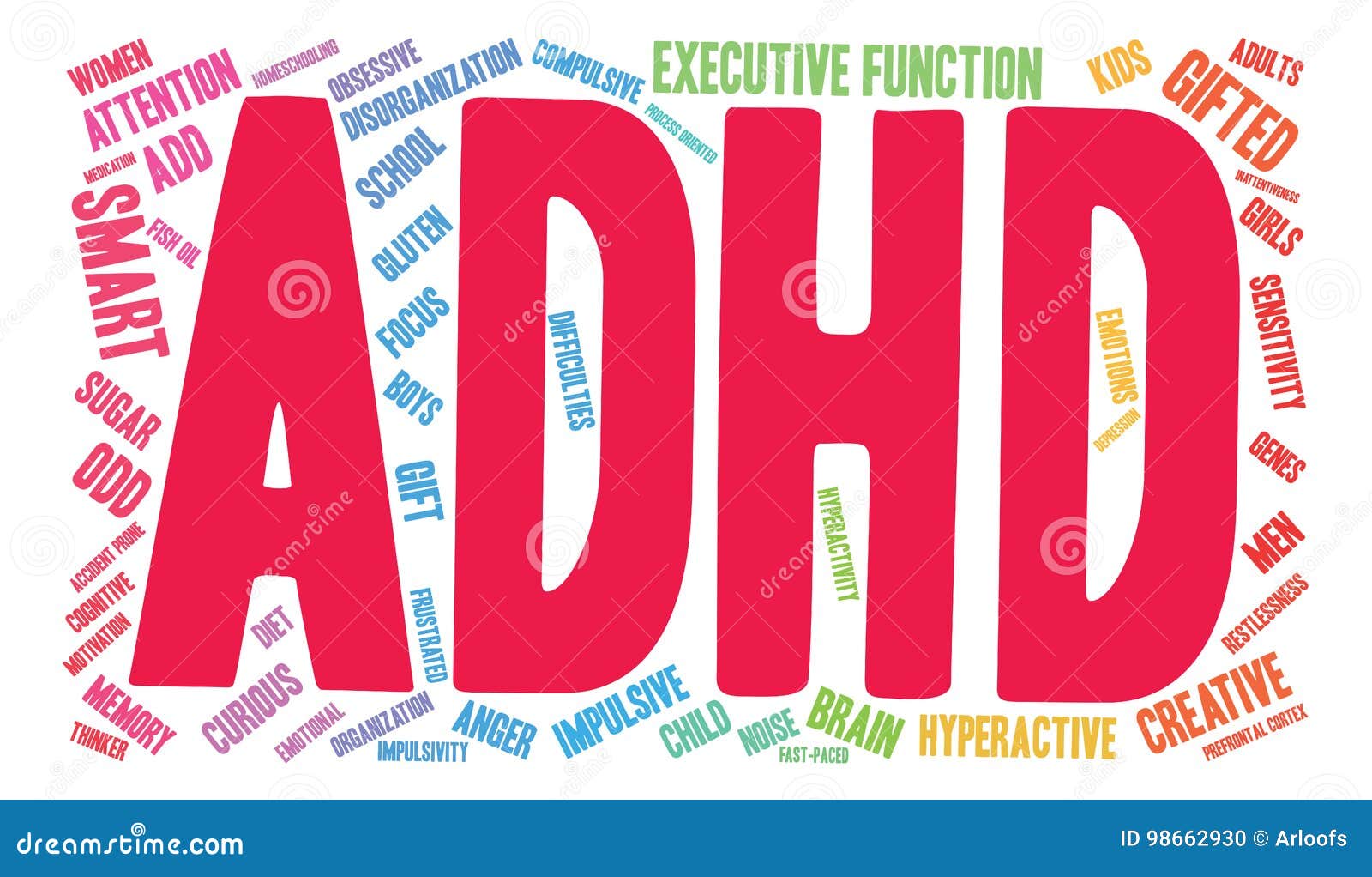 ADHD Word Cloud stock vector. Illustration of adhd, hyperactivity ...