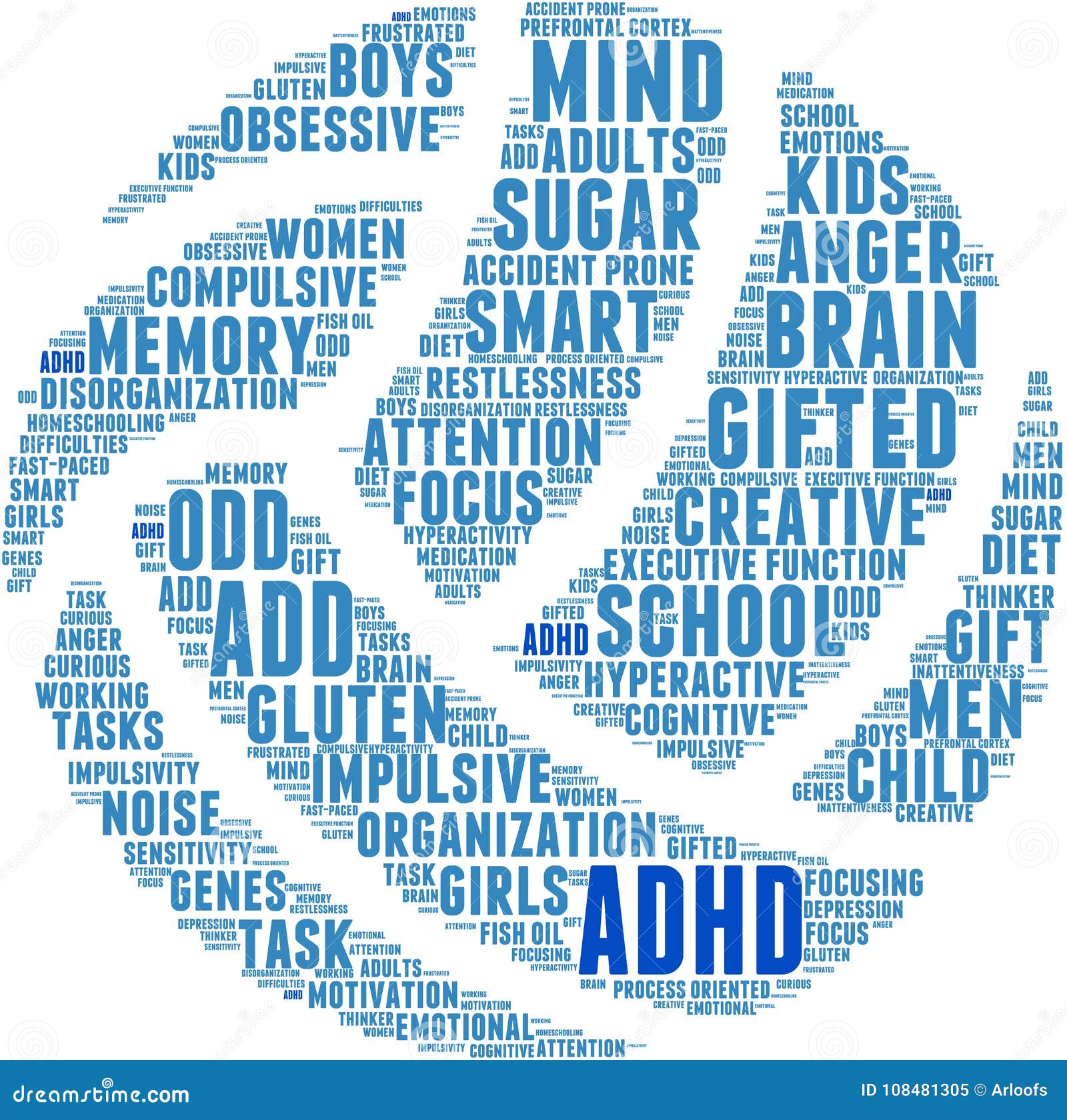 ADHD Word Cloud stock vector. Illustration of impairments - 108481305