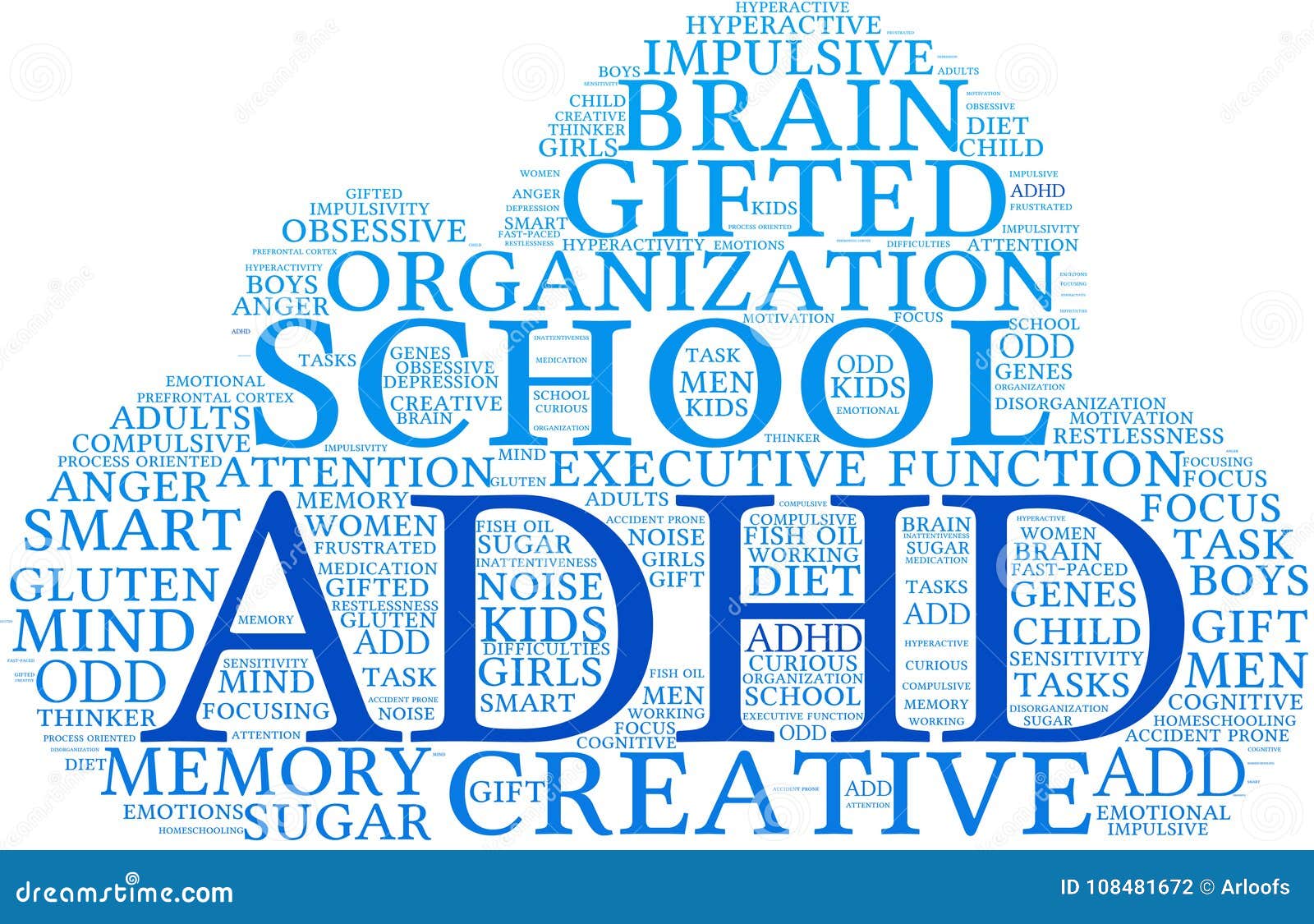 ADHD Word Cloud stock vector. Illustration of function - 108481672