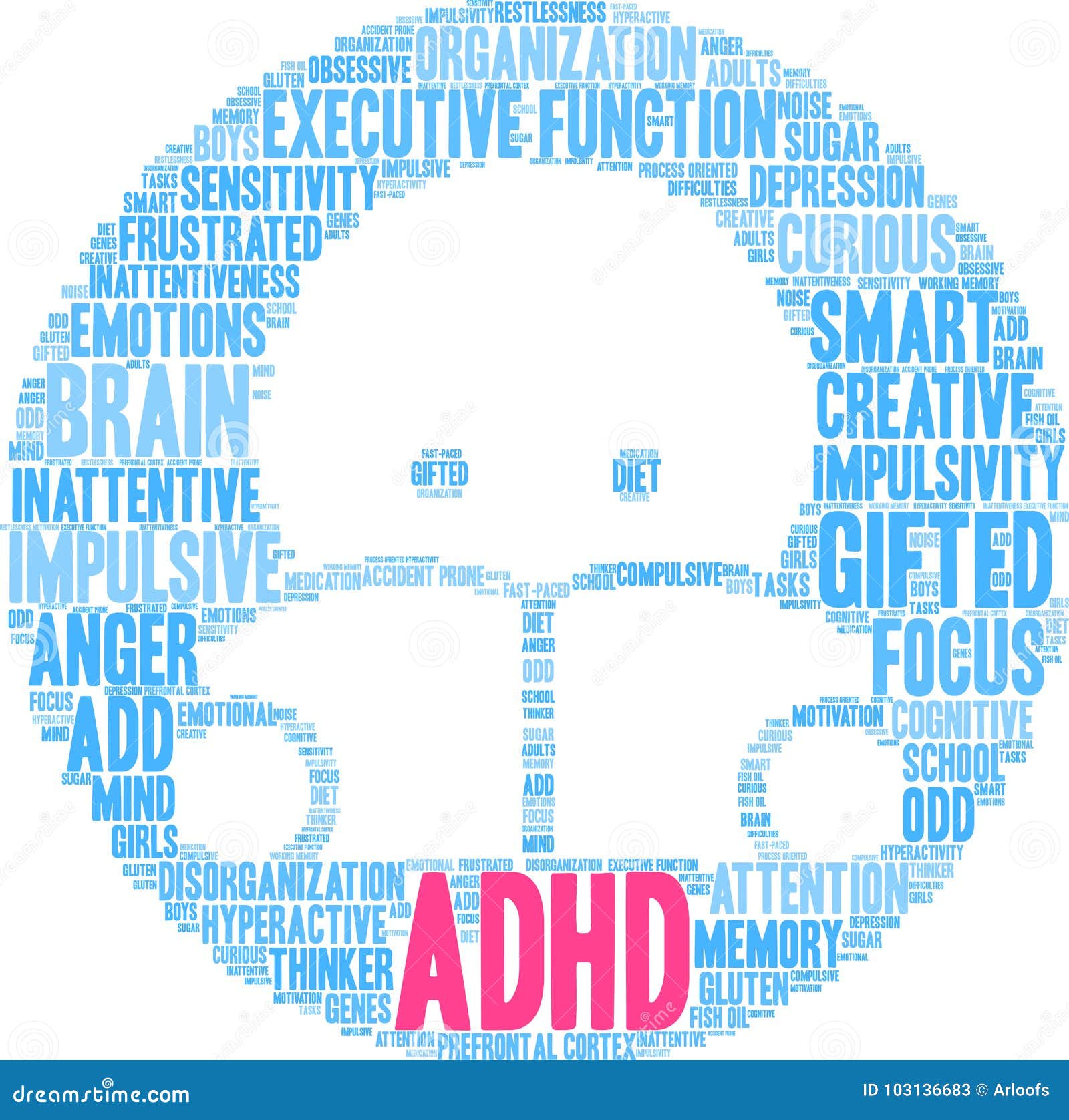 ADHD Word Cloud stock illustration. Illustration of education - 103136683