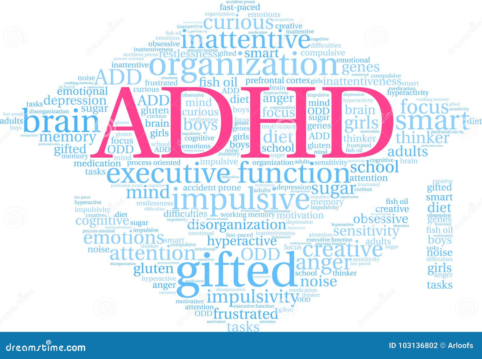 ADHD Word Cloud stock vector. Illustration of frustrated - 103136802